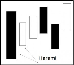 Harami Reversal Patterns for Binary Options Cut Like A Knife