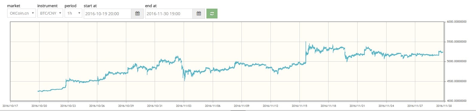 CryptoTrader Review - Read What Real People Say