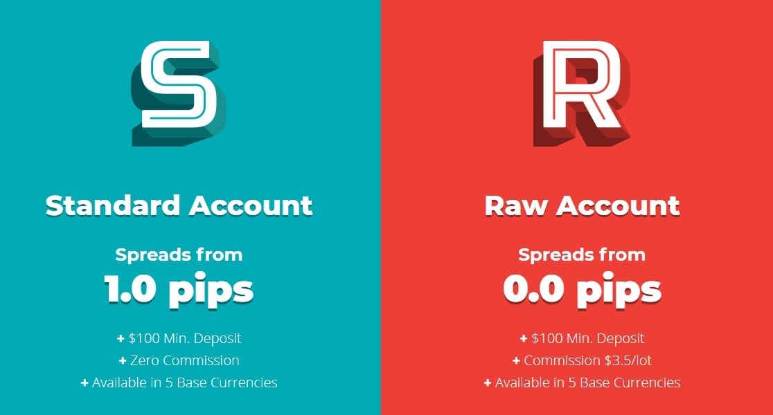 EightCap Review - Read What Real People Say