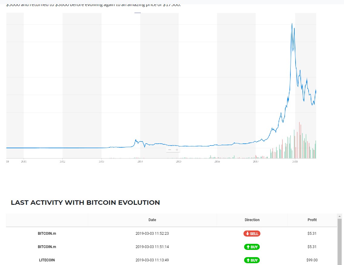 Bitcoin Evolution Review - Read What Real People Say