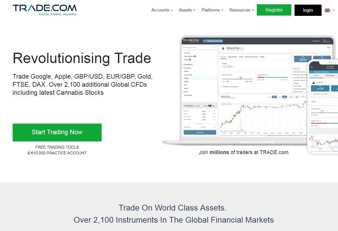 Trade Review - Read What Real People Say