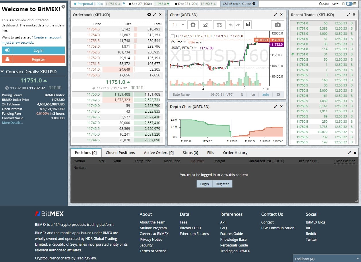 BitMEX Review - Read What Real People Say