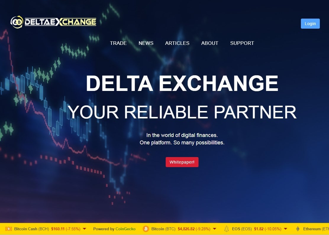 DeltaExchange Review - Read What Real People Say