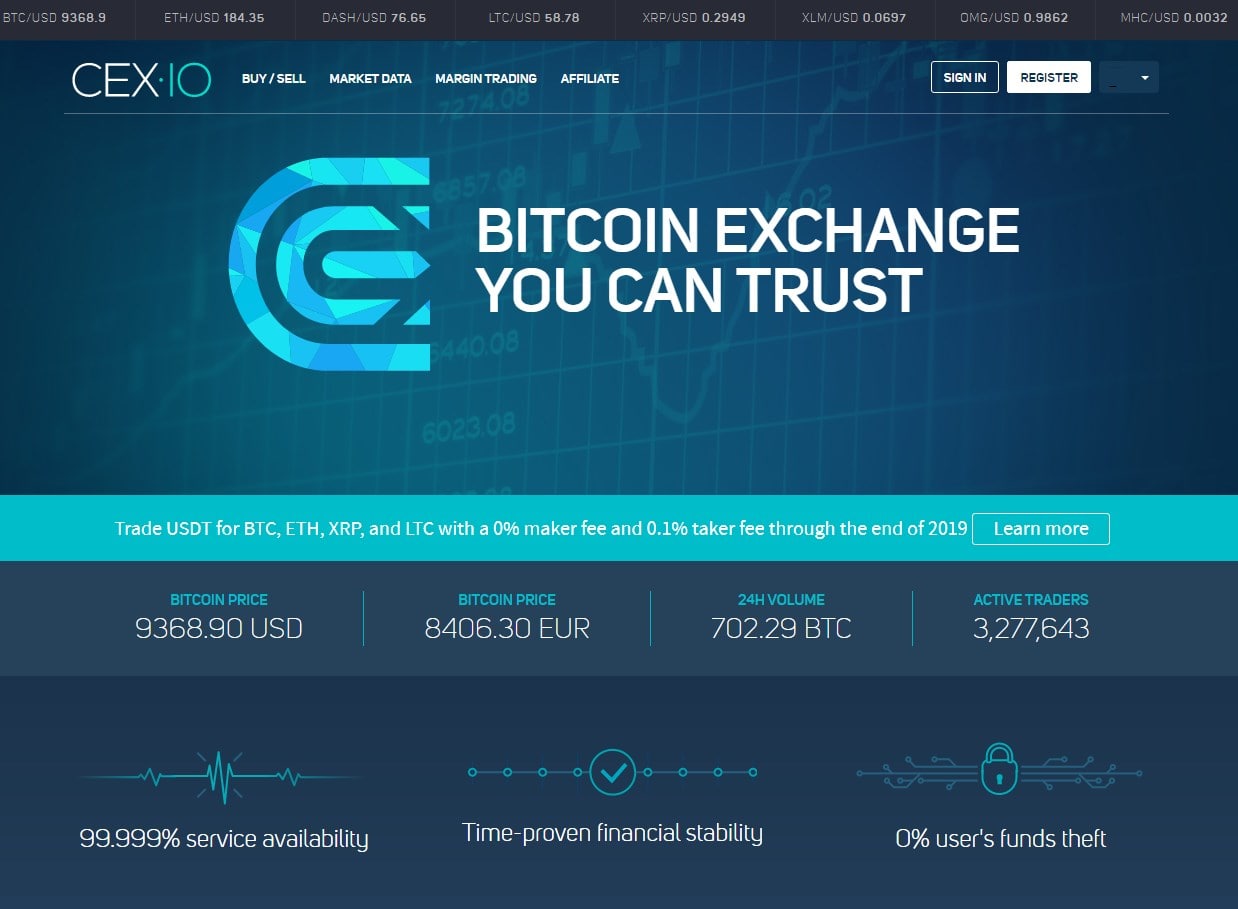 Is CEX.IO a Scam? Read This Brutally Honest Review